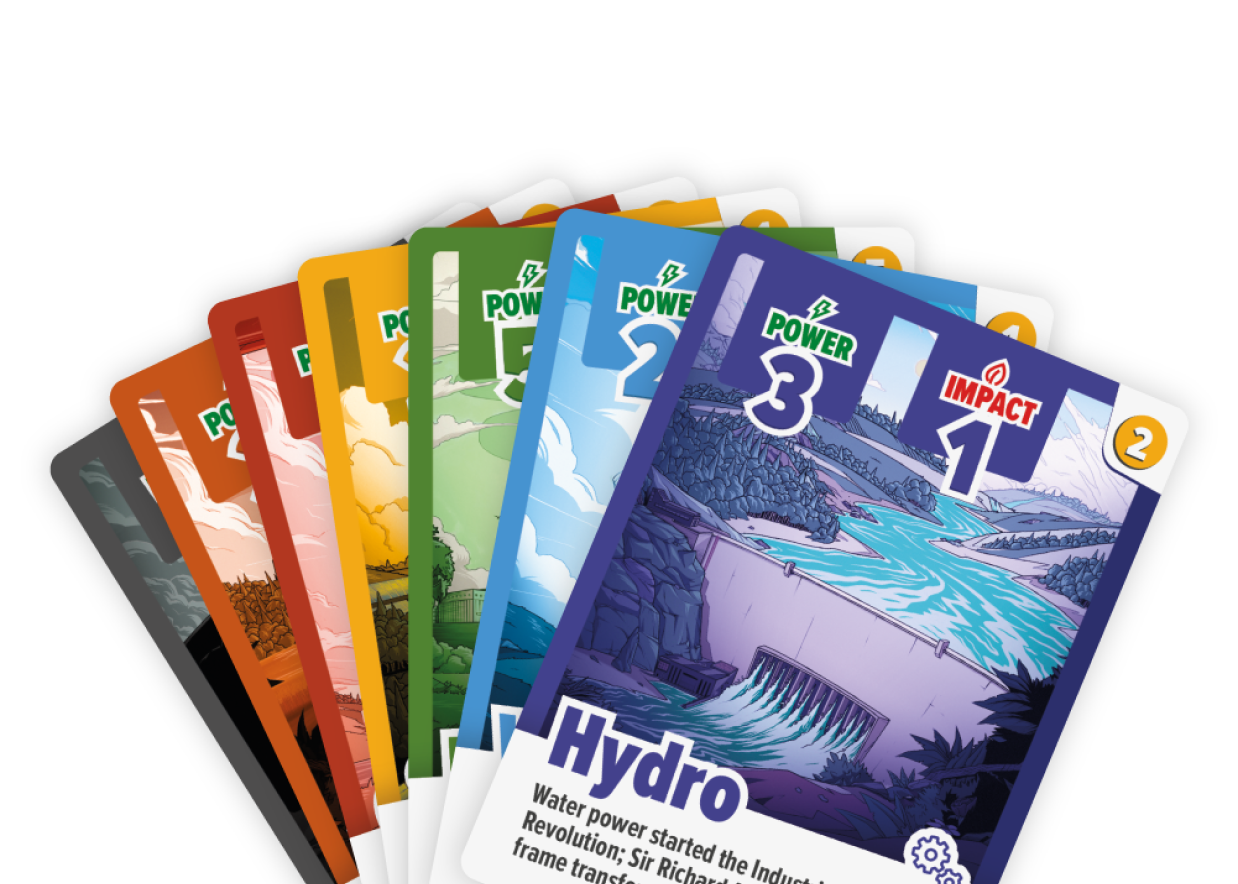 Resources - Megawatt